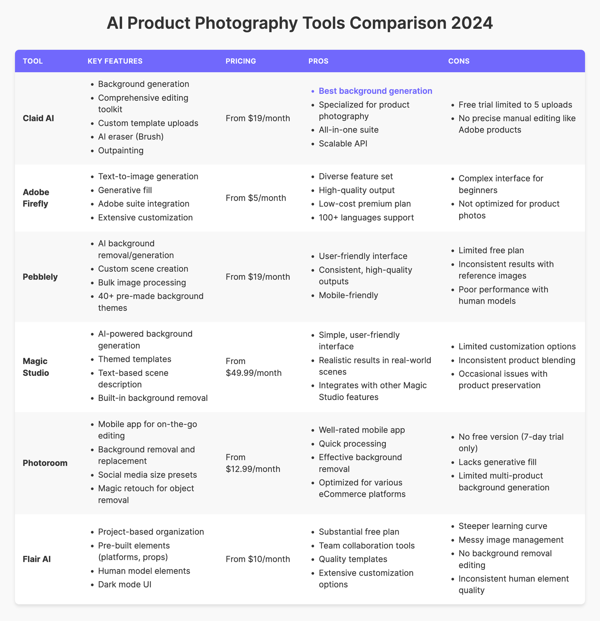 6 best tools for AI product photography in 2024: Testing and feature ...
